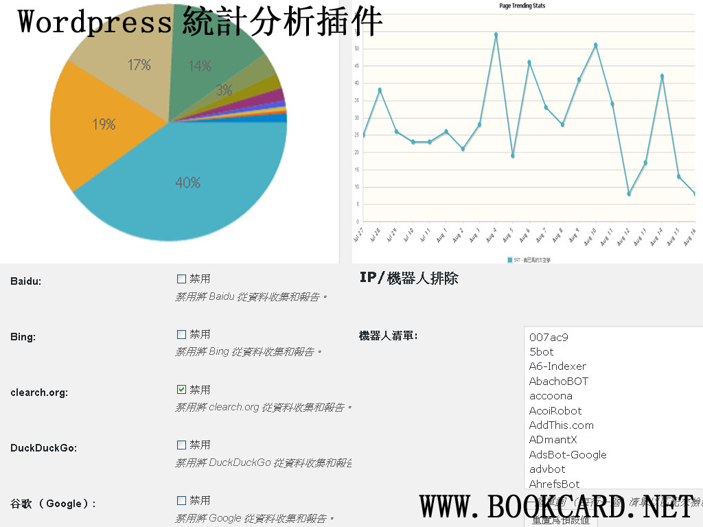 Wordpress統計分析插件(wp-statistics) – BOOKCARD.NET