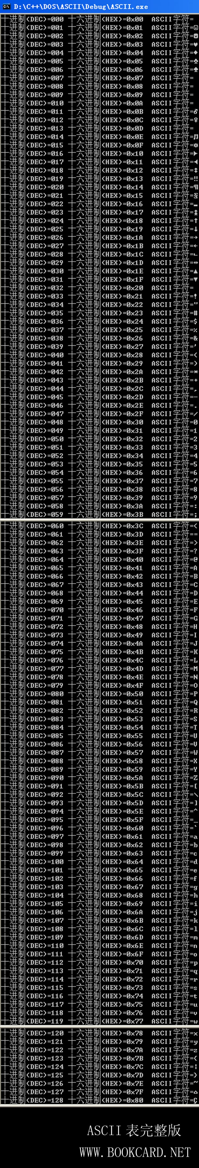 ASCII表完整版 – BOOKCARD.NET