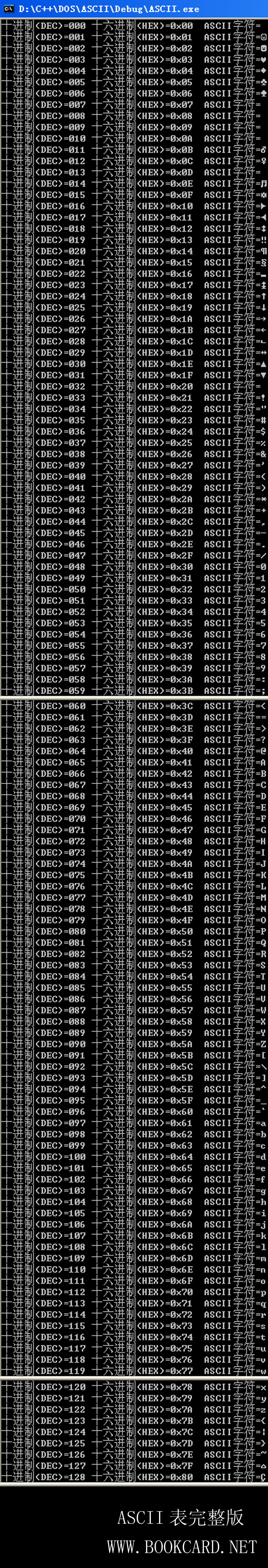 ASCII表完整版 – BOOKCARD.NET