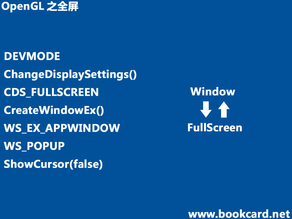 OpenGL之全屏 – BOOKCARD.NET