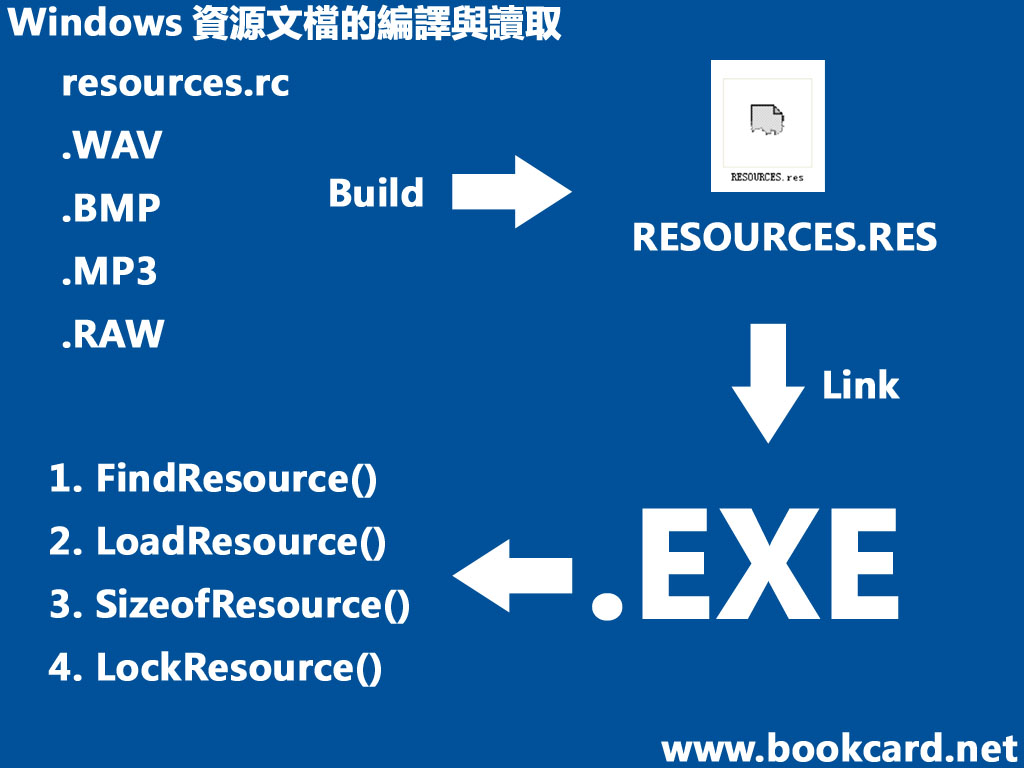 Windows資源文檔的編譯與讀取 – BOOKCARD.NET