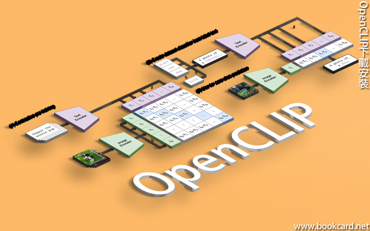 OpenCLIP下載安裝 – BOOKCARD.NET